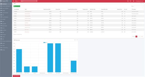 Rfm Analysis In Crm Xapsys