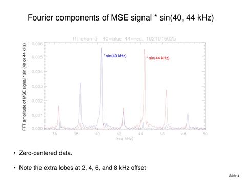 Ppt More On Apodization Effects On Mse Analysis Powerpoint