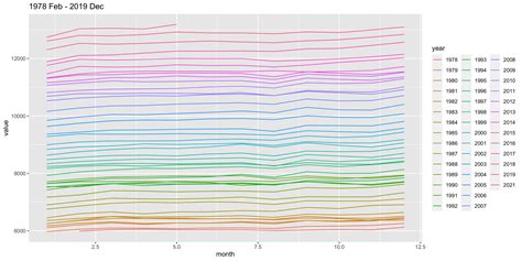 Chapter 3 Initial Data Analysis Exploratory Data Analysis In The 21st