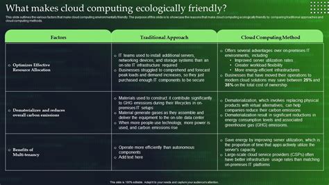 Green Cloud Computing What Makes Cloud Computing Ecologically Friendly Ppt Demonstration Ppt