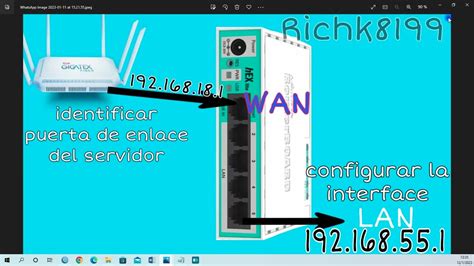 Configuración Mikrotik Básica En Dos Minutos Scripts Gratis Youtube