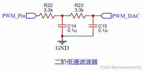 stm32 pwm通过rc低通滤波转双极性spwm测试 pwm rc滤波 csdn博客