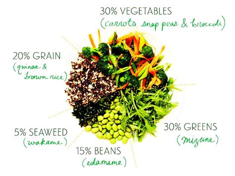 The Pros And Cons Of The Macrobiotic Diet Radiant Peach