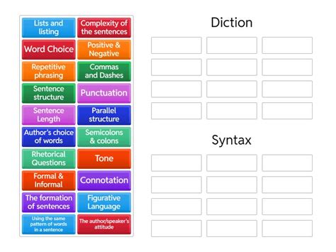 Diction And Syntax Sorting Activity Group Sort