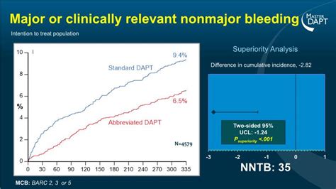 Complex Pci In High Bleeding Risk Patients Adjust Your Strategy