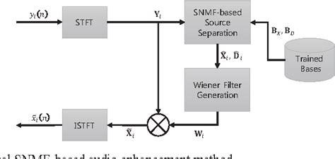 figure 1 from audio enhancement using local snr based sparse binary