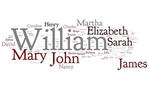 Mmem 0146 Remembering Foreign Names Master Of Memory Accelerated
