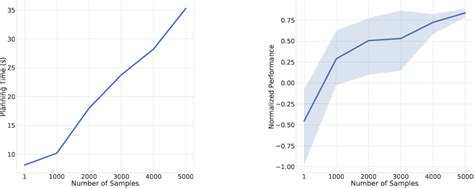 Figure 1 From Planning With Spatial And Temporal Abstraction From Point Clouds For Deformable