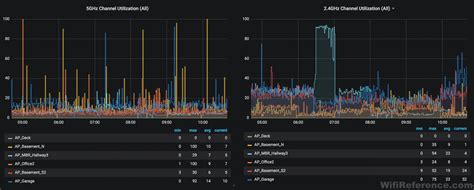 Cisco Virtual Wireless Lan Controller Wlan Hidden Ssid Safasexchange