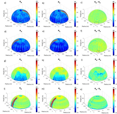 Shown Is The Reflection Coefficient Measurement For The Spherical Part Download Scientific