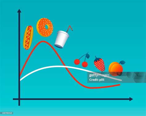 Glycemic Index High Res Vector Graphic Getty Images