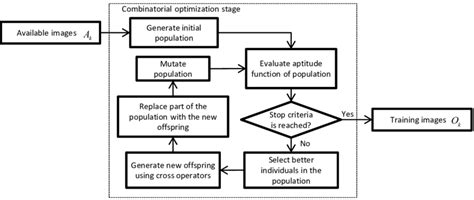 Block Diagram Of The Proposed Iterative Algorithm Download