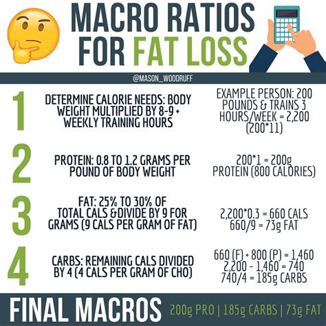 Pin On Macros