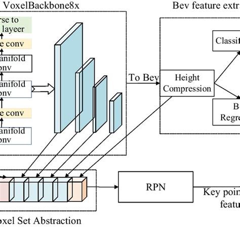 overall architecture of fp rcnn download scientific diagram