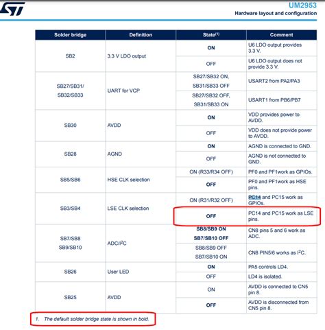 Solved Stm32c0 Sda Signal On Pc14 Page 2 Stmicroelectronics Community