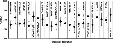 Tangent Modulus E T Download Scientific Diagram Tangent Modulus E T Download Scientific Diagram