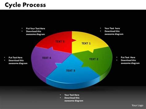 PowerPoint Template Cycle Process Business Ppt Theme
