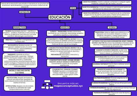 Mapas Conceptuales De La Educación 【descargar】