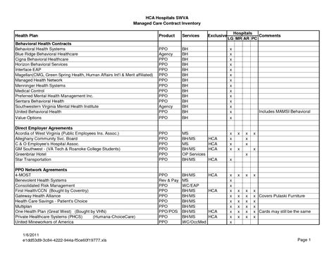 Behavior Modification Plan Template