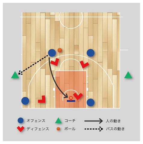 【バスケ 練習メニュー オフェンス】 パス＆ラン4対4 スペースを空けて、走り込む！ Plaza De Basket