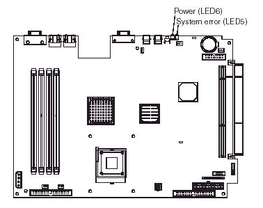 System Board Diagrams IBM EServer XSeries 305