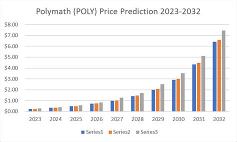 Poly Price Prediction 2023 2032 Is Polymath A Good Investment Cryptopolitan