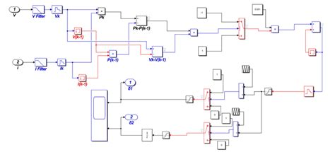 Simulink Block For P O Of The Generated PWM Download Scientific Diagram