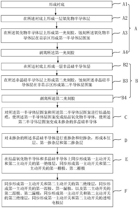 Array Substrate And Manufacturing Method Thereof And Display Panel