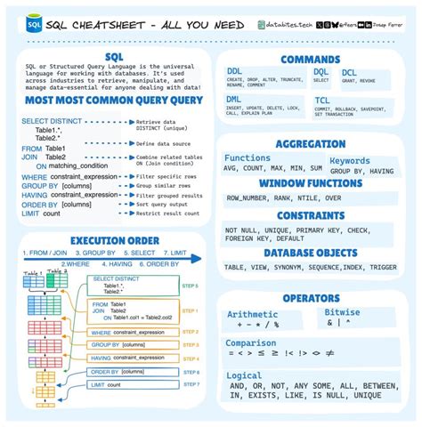 Sql Cte Data Science Engineering Josep Ferrer