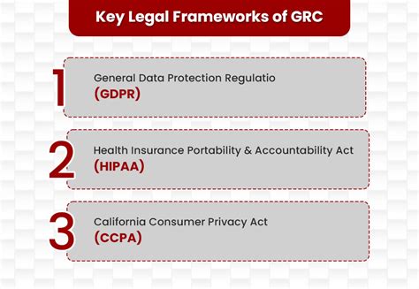 Achieving Data Compliance Through ServiceNow GRC Strategies