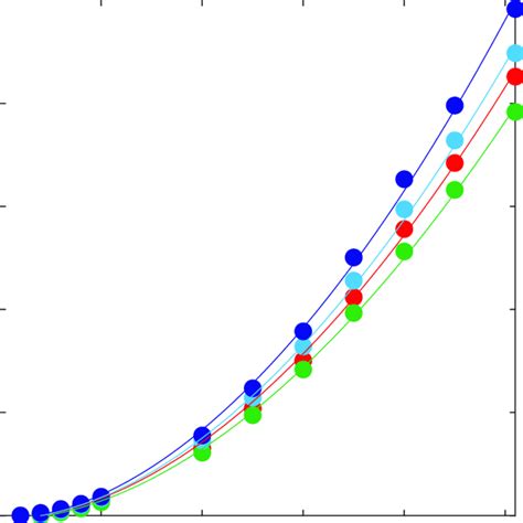 Luminance Measurements At Several Locations Across The Central 5 To 10 Download Scientific