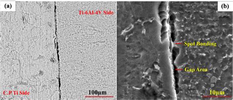 Figure 6 From C P Titanium Ti 6al 4v Joint By Spark Plasma Welding Microstructure And