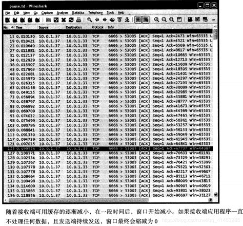 Tcpip卷一82 Tcp数据流与窗口管理之（零窗口与tcp持续计时器窗口探测、糊涂窗口综合征sws、大容量缓存与自动调优