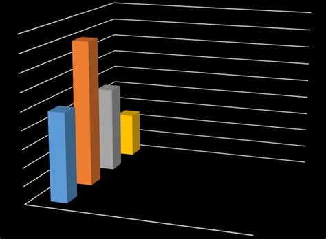 Criteria For Checking The Authenticity Of Information Download Scientific Diagram