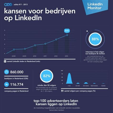 Linkedin Monitor 1 Infographic Pdf