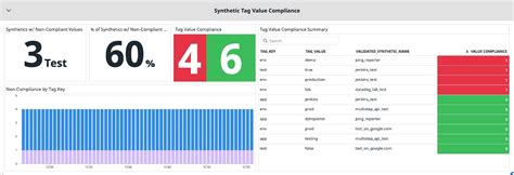 Rapdev Tag Validator Version 20 Rapdev
