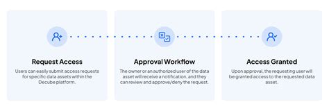 Introducing Catalog Marketplace Access Requests And Access Controls To