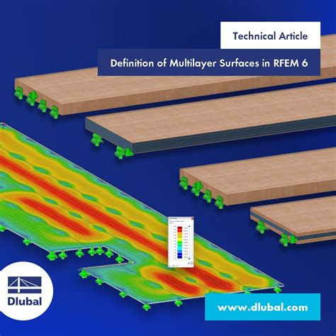 Daniel Dlubal On Linkedin Rfem Rfem6 Fea Fem Structuralanalysis Structuralengineering