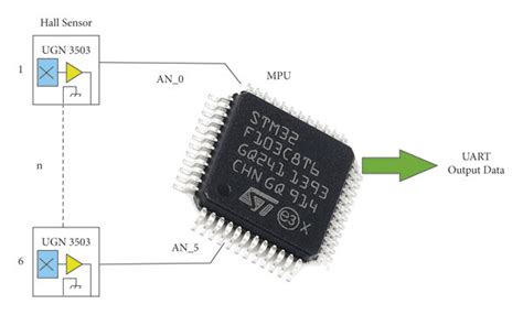 Reading Hall Sensor Outputs With Microcontroller Download Scientific Diagram