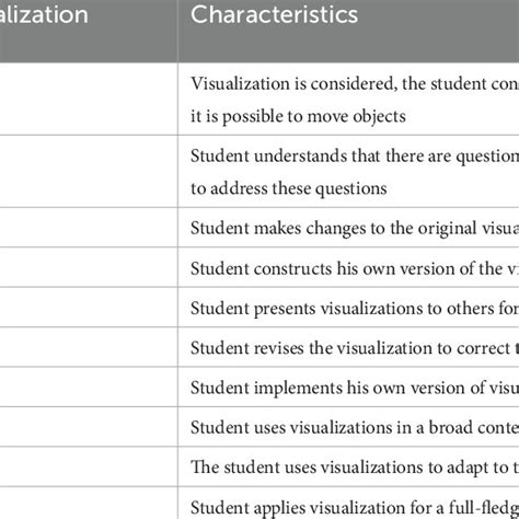 An Extended Taxonomy Of Evaluating The Effects Of Visualizations With