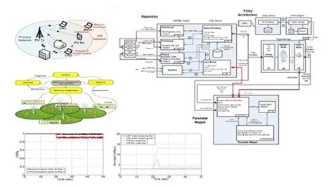 Cognitive Wireless Radio Systems Networking Research Lab