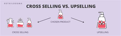 Cross Selling Definition Examples