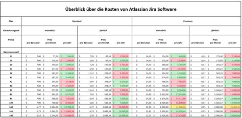 Benefit From The Pricing Structure Of The Atlassian Cloud Arineo