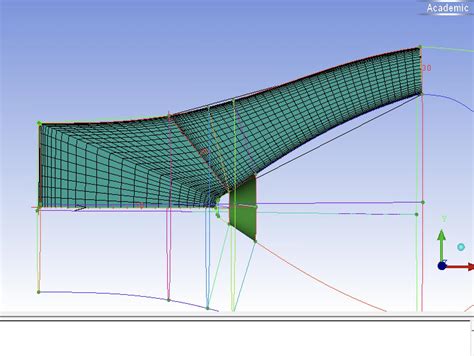 How To Create O Grid C Grid Or Y Grid To Avoid Singularity On Revolved