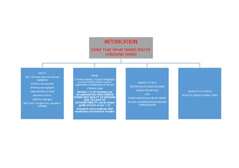Lu 6 Delict And Crime Lecture Notes Intoxication Only That What