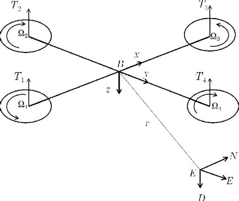 Figure 1 From Pid Lqr Controllers For Quad Rotor Hovering Mode Semantic Scholar