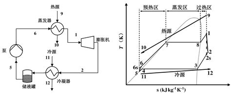 地热能有机朗肯循环系统控制策略研究