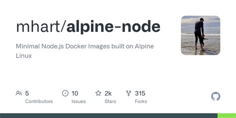 github mhart alpine node minimal node js docker images built on