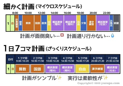 中学受験：緊急公開！夏休みのスケジュールの立て方 かるび勉強部屋