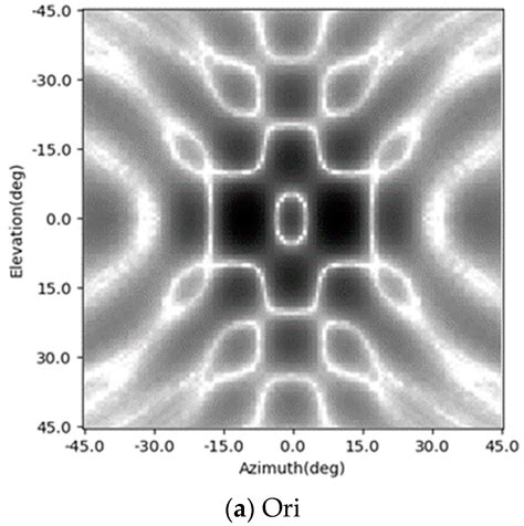 Remote Sensing Free Full Text Convolutional Neural Network With